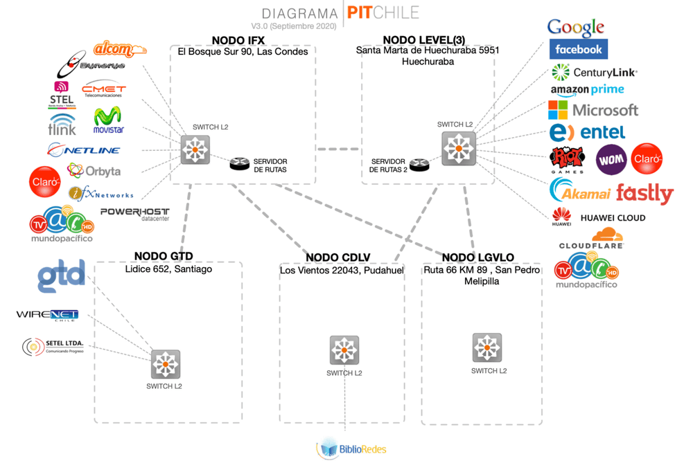 Iván Zilic, CTO de Pit Chile: “El mayor avance en telecomunicaciones en ...