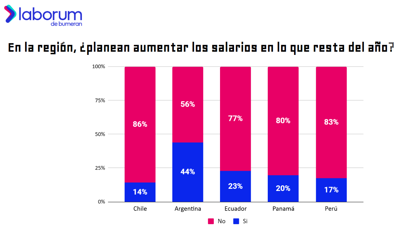 Informe Laborum: Situación Laboral Chile Segundo Semestre 2025