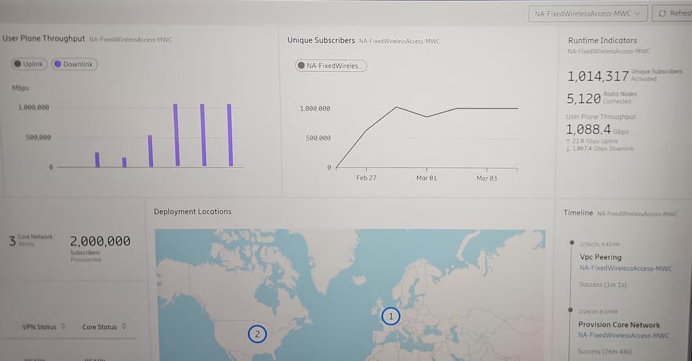 Ericsson muestra en MWC 2026 un hito de 5G Core SaaS con 1 Tbps sobre ...